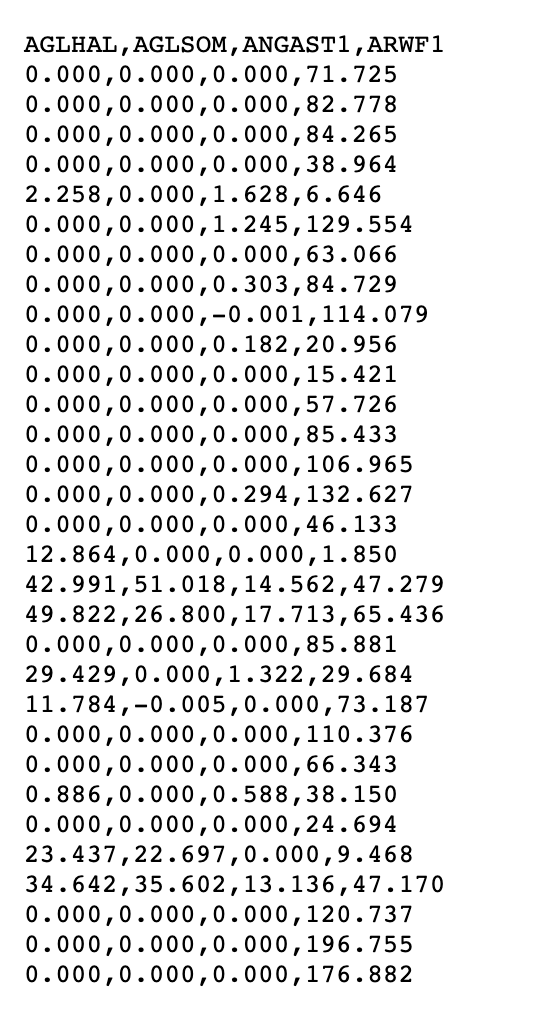 Solved Section C - Tasks for a mark up to 100% . Write a C | Chegg.com