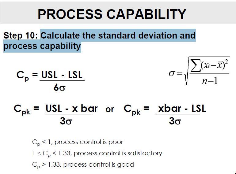 DRAW HISTOGRAM IN COMPLETE STEPS given data | Chegg.com