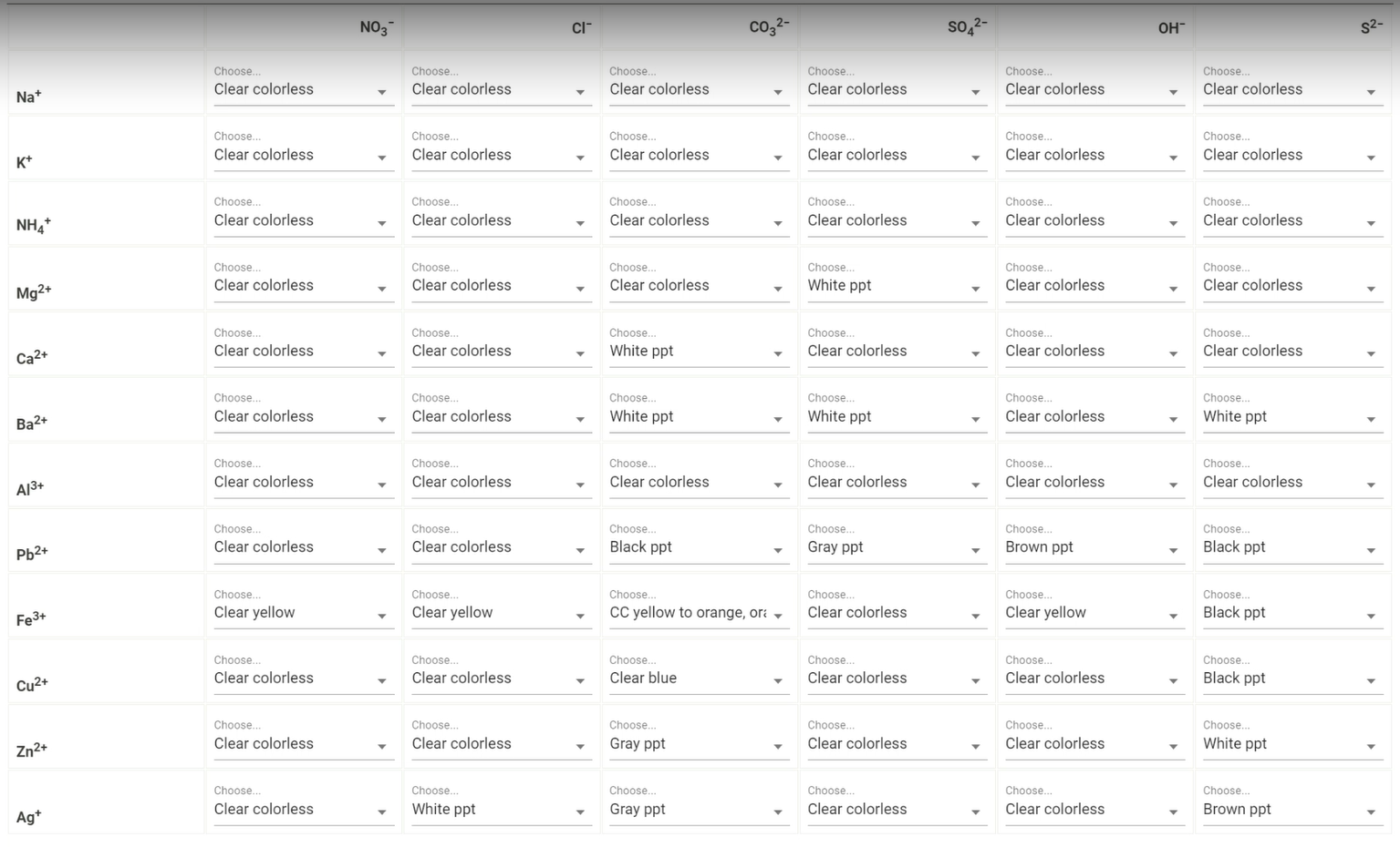 Solved Based upon your devised solubility rules in Objective | Chegg.com