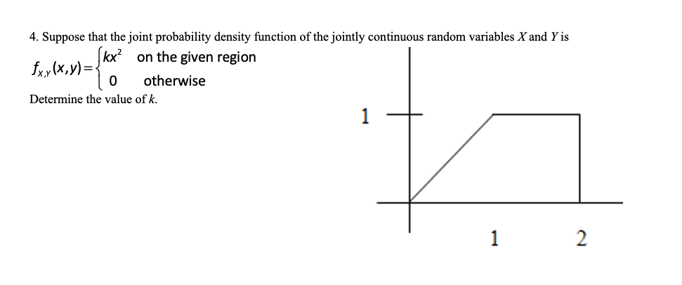 Solved 4. Suppose that the joint probability density | Chegg.com