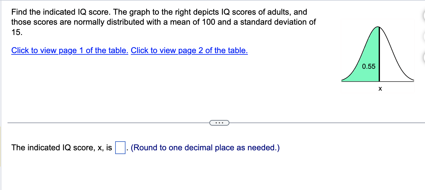 Solved Find the indicated IQ score. The graph to the right | Chegg.com