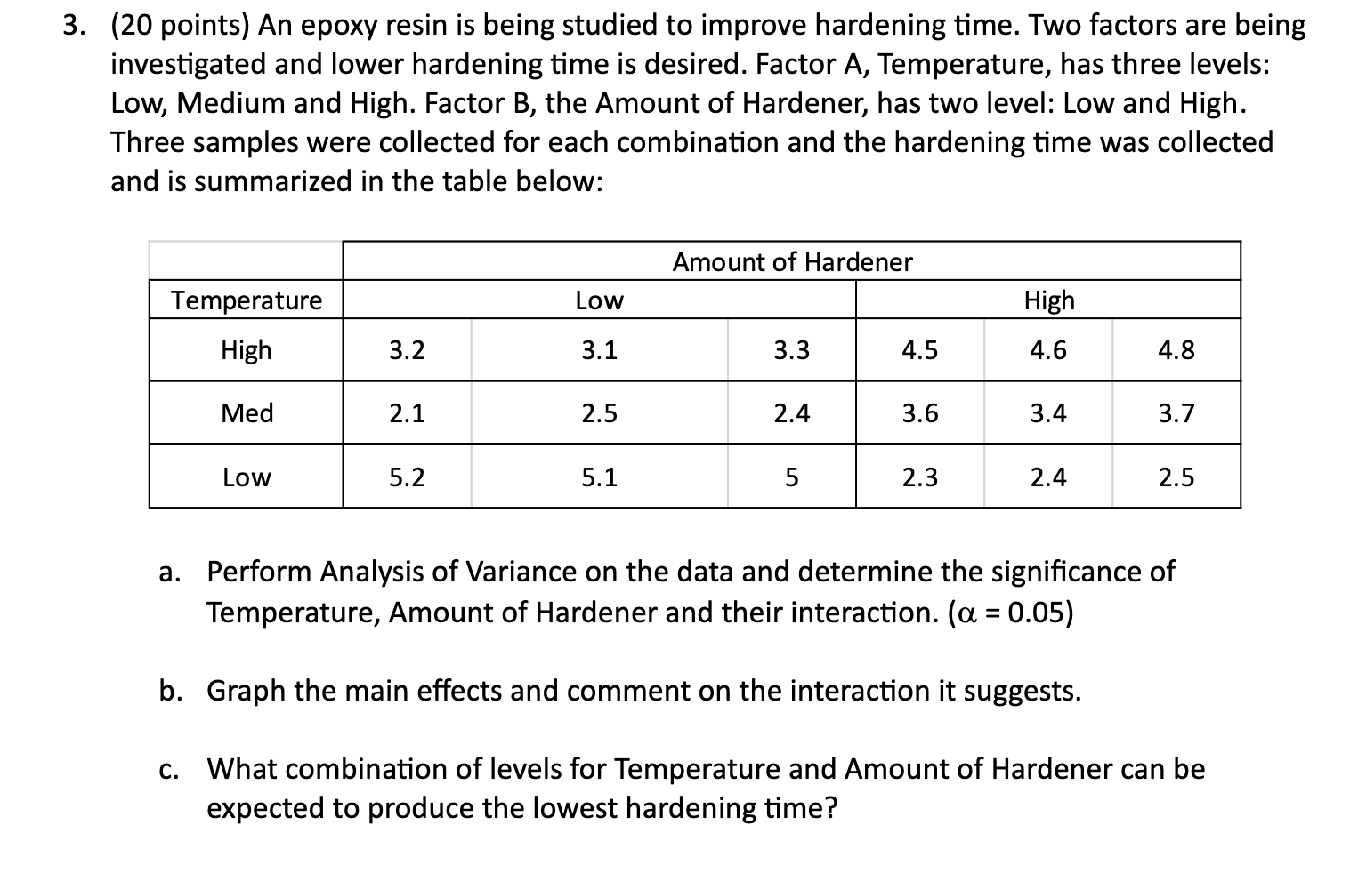 Solved (20 ﻿points) ﻿An epoxy resin is being studied to | Chegg.com