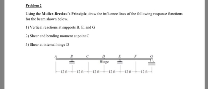 Solved Problem 2 Using the Muller-Breslau's Principle, draw | Chegg.com