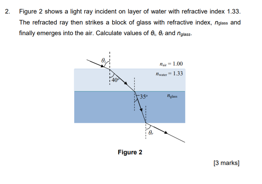 Solved 2. Figure 2 shows a light ray incident on layer of | Chegg.com