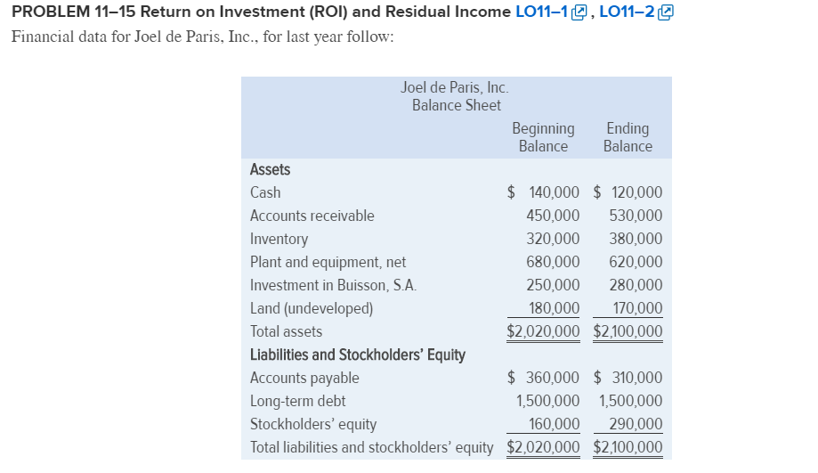 Solved PROBLEM 11-15 Return on Investment (ROI) and Residual | Chegg.com Solved PROBLEM 11-15 Return on Investment (ROI) and Residual | Chegg.com