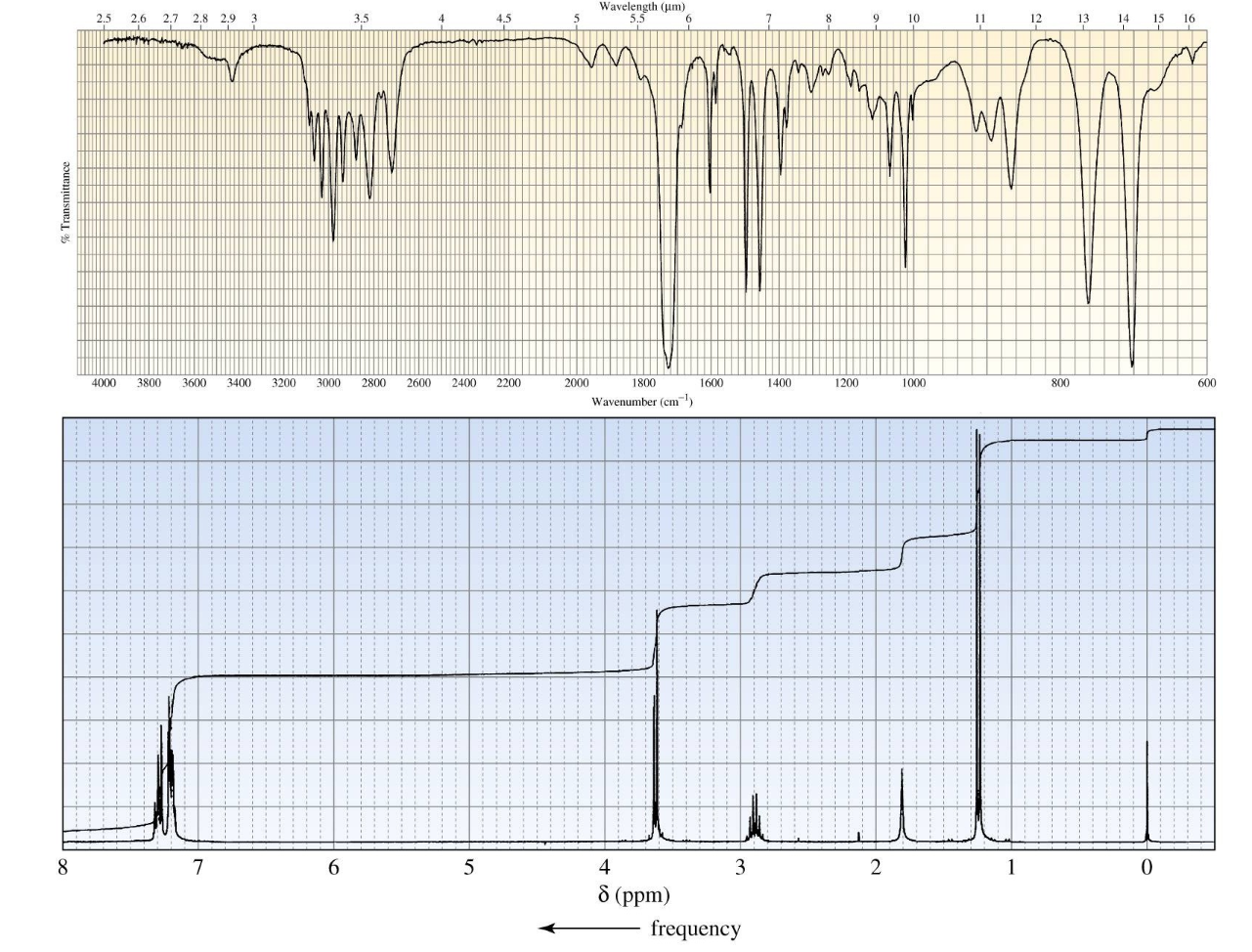 Solved A compound A gives the following IR spectrum. Upon | Chegg.com