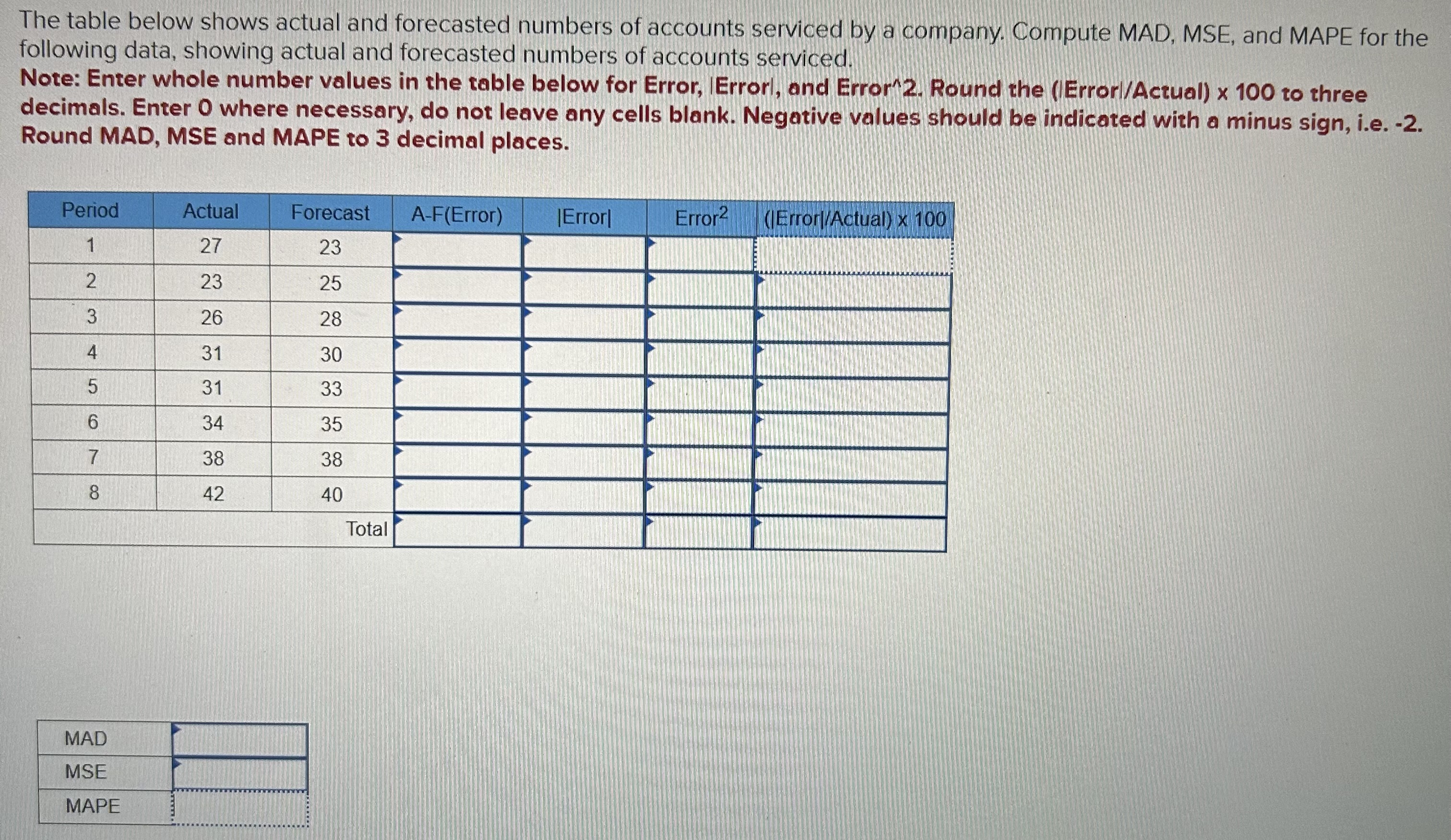 Solved The table below shows actual and forecasted numbers | Chegg.com