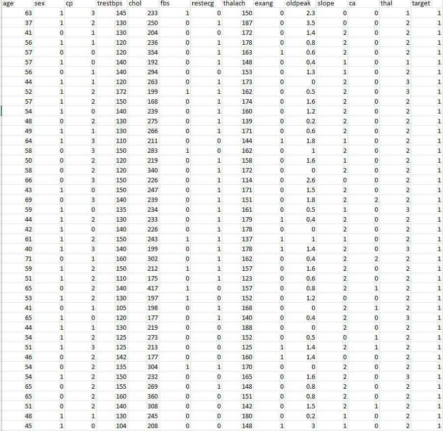Solved in python write some codes that will save the column | Chegg.com