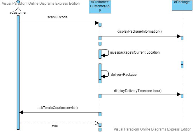 Solved Visual Padigm Online Diagrams Express Edition | Chegg.com Solved Visual Padigm Online Diagrams Express Edition | Chegg.com