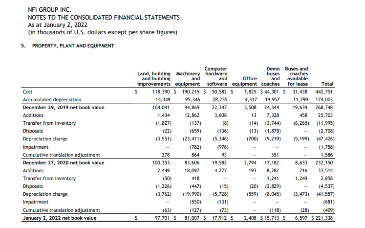 Please solve this one. I appreciate that. Prepare a | Chegg.com