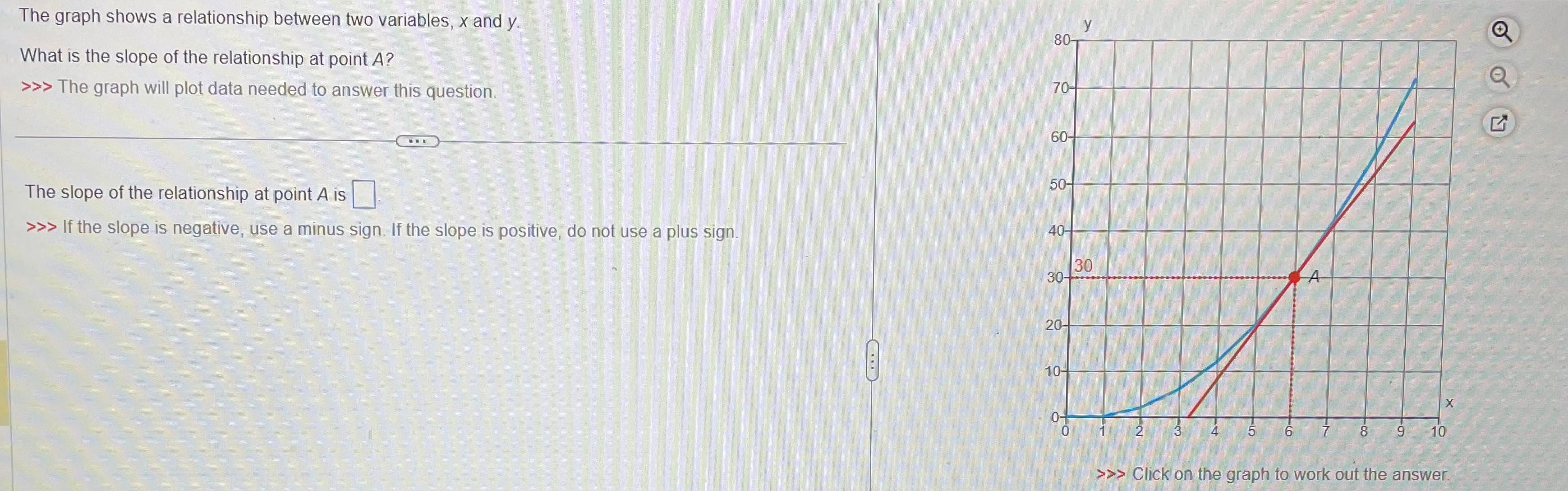 Solved The graph shows a relationship between two variables, | Chegg.com