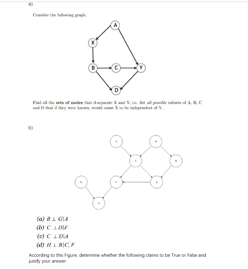 Solved Consider the following graph. Find all the sets of | Chegg.com