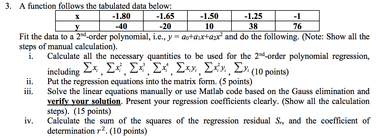 Solved X 3. A function follows the tabulated data below: | Chegg.com