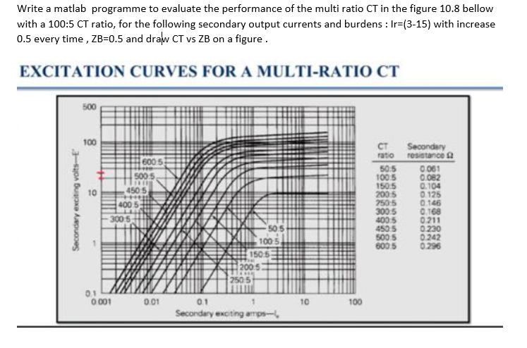 Solved Write a matlab programme to evaluate the performance | Chegg.com