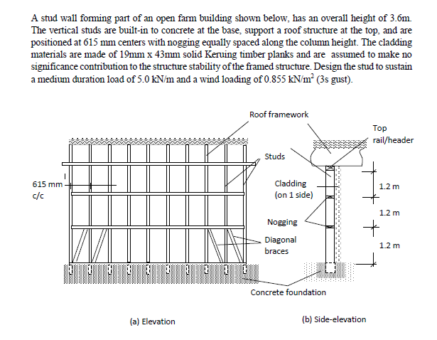 A stud wall forming part of an open farm building | Chegg.com