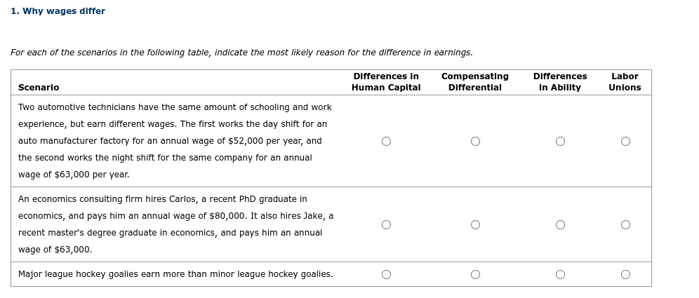 Solved 1. Why wages differ For each of the scenarios in the | Chegg.com