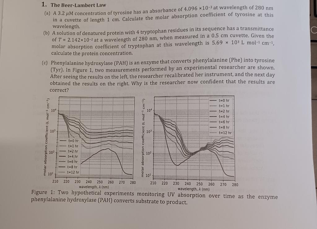 Solved 1. The Beer-Lambert Law (a) A 3.2μM concentration of | Chegg.com