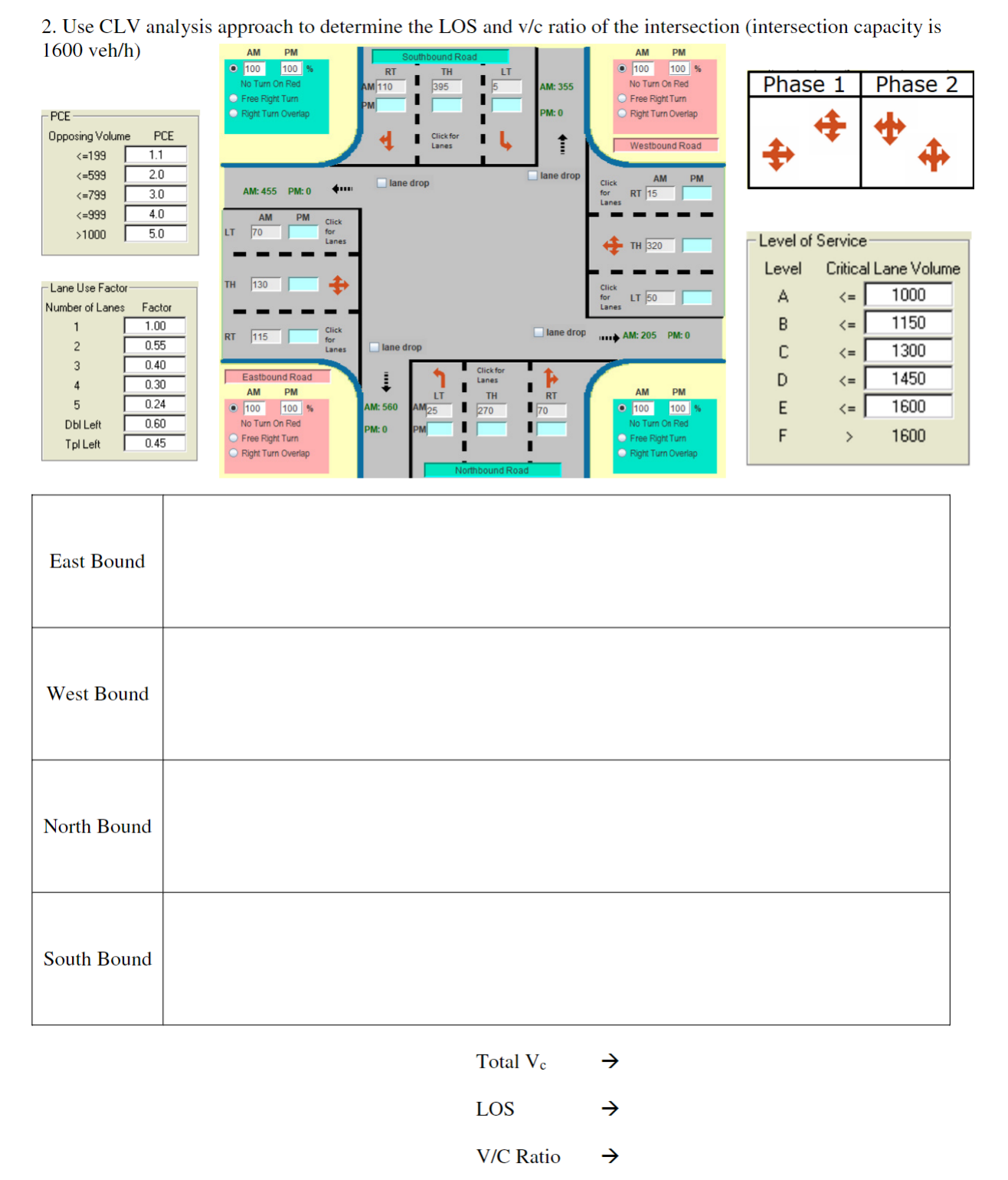 Solved 2. Use CLV analysis approach to determine the LOS and | Chegg.com