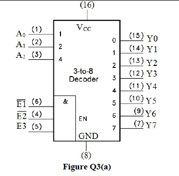 Solved System A, which has three inputs (A3 A2 A1) is | Chegg.com