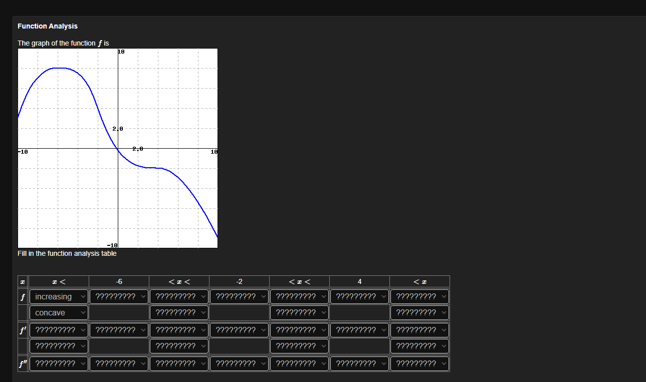 Function Analysis The graph of the function f is -10 | Chegg.com