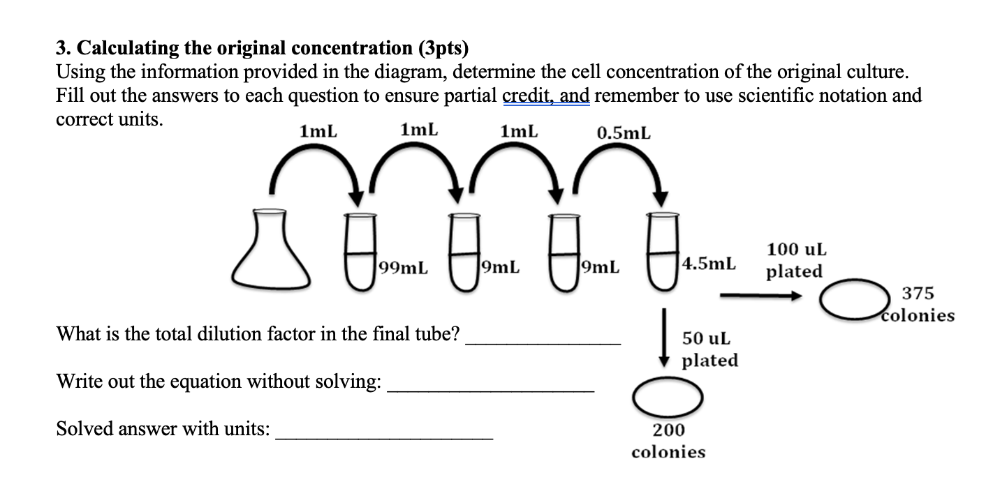 Solved 3. Calculating the original concentration (3pts) | Chegg.com
