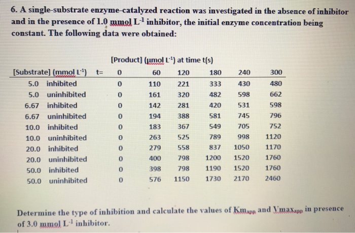 Solved 6. A single-substrate enzyme-catalyzed reaction was | Chegg.com