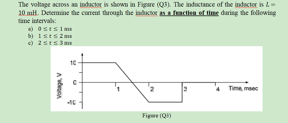 Solved The voltage across an inductor is shown in Figure | Chegg.com