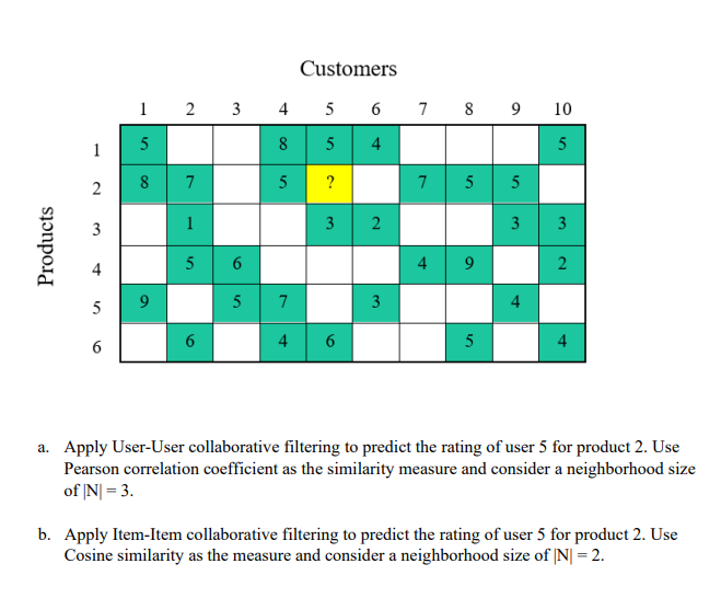 Solved This Is Not The Same Table From The Other Answers On Chegg