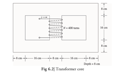 Solved A core with three legs is shown in Fig 6.2. Its depth | Chegg.com