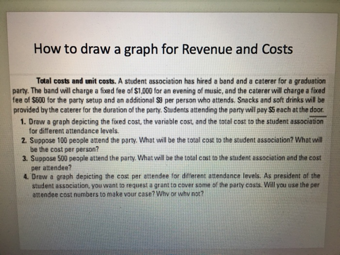 Solved How to draw a graph for Revenue and Costs Total costs | Chegg.com