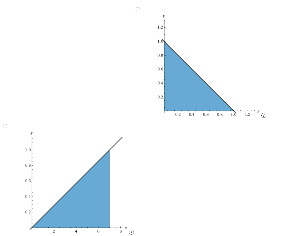 Solved Sketch the region whose area is represented by the | Chegg.com