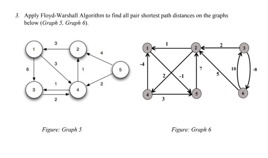 Solved 1. Apply Dijkstra's Algorithm of Single Source | Chegg.com