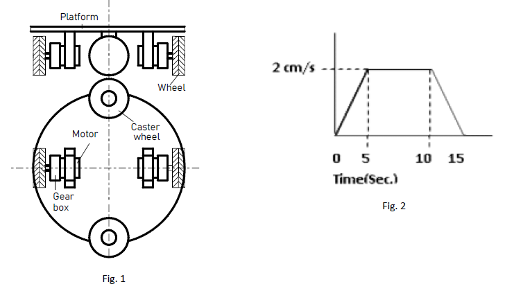 Solved For a specific project, it is required to develop a | Chegg.com