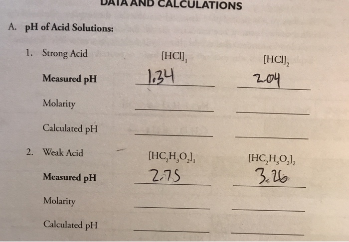 Solved DATA AND CALCULATIONS A. pH of Acid Solutions: 1. | Chegg.com