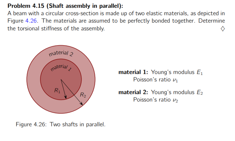 Solved Problem 4.15 (Shaft assembly in parallel): A beam | Chegg.com