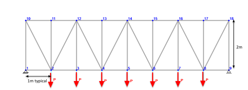 Solved Analyze your chosen truss system using the Method | Chegg.com
