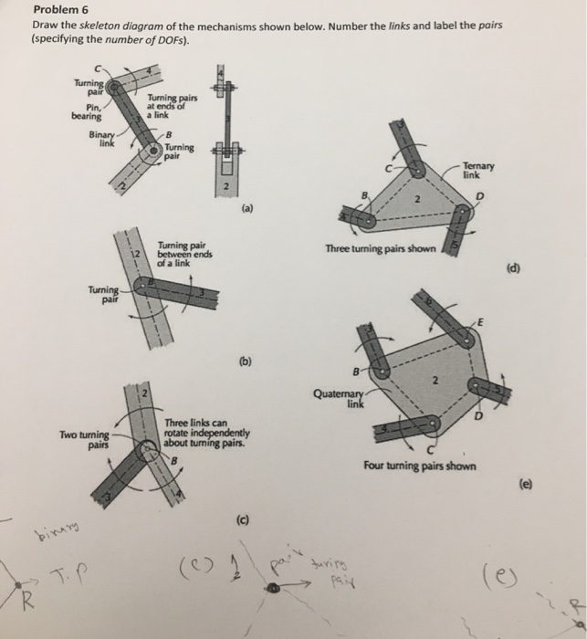 Solved Problem 6 Draw the skeleton diagram of the mechanisms | Chegg.com