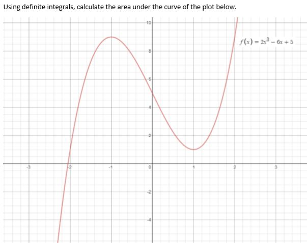 Solved Using definite integrals, calculate the area under | Chegg.com