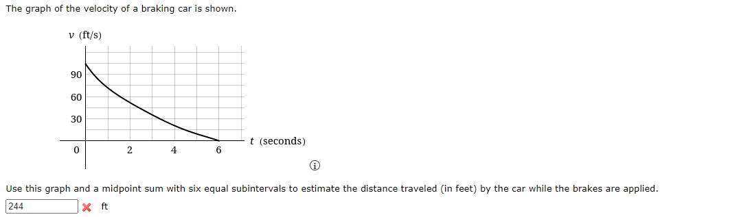Solved The graph of the velocity of a braking car is shown. | Chegg.com