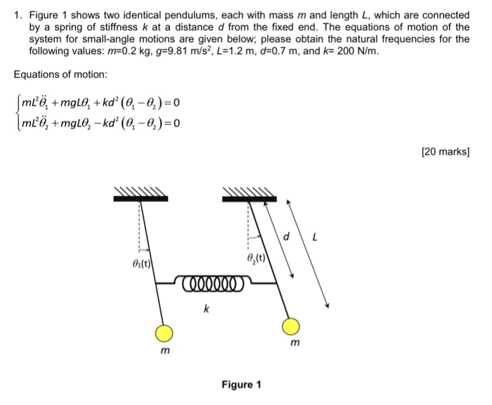 Solved 1. Figure 1 shows two identical pendulums, each with | Chegg.com