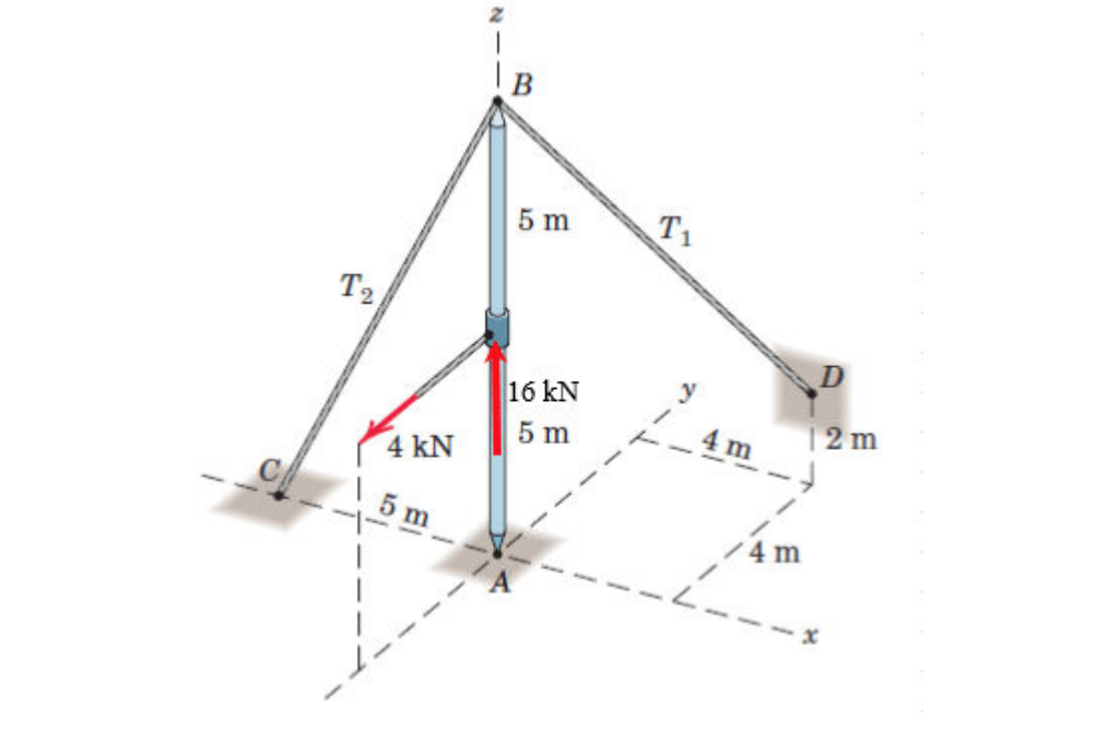 Solved The pole is anchored by two cables BD and BC that | Chegg.com