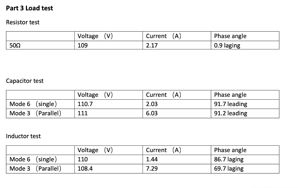 Solved 3. Use the readings obtained in the load tests (3b) | Chegg.com