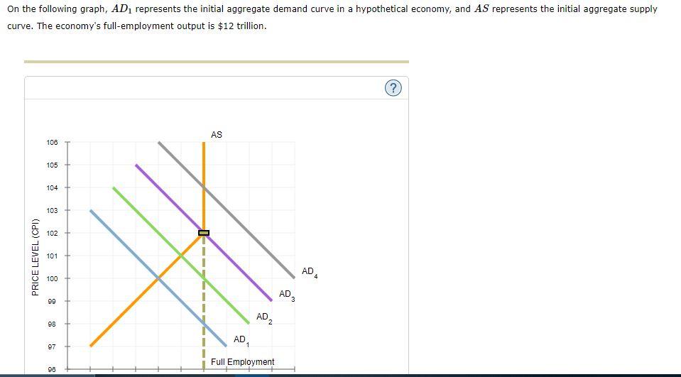 Solved On the following graph, AD, represents the initial | Chegg.com
