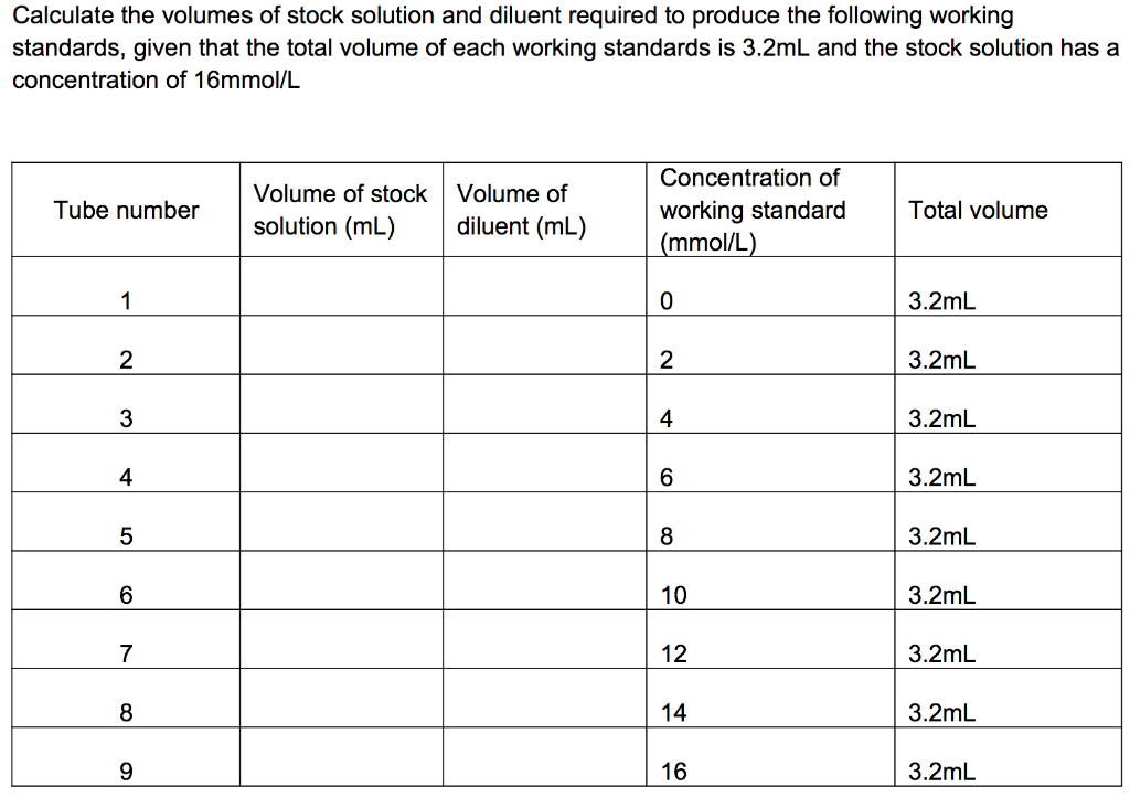 Solved Calculate the volumes of stock solution and diluent | Chegg.com