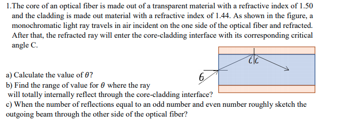 Solved 1.The core of an optical fiber is made out of a | Chegg.com