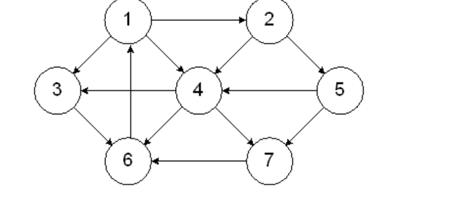 Solved Apply the PageRank algorithm on the graph given in | Chegg.com Solved Apply the PageRank algorithm on the graph given in | Chegg.com