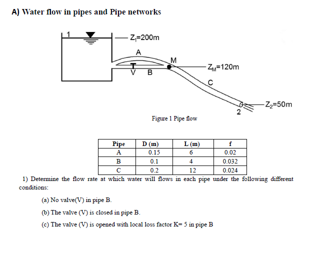 Solved Question on fluid problem: water flow in pipes and | Chegg.com