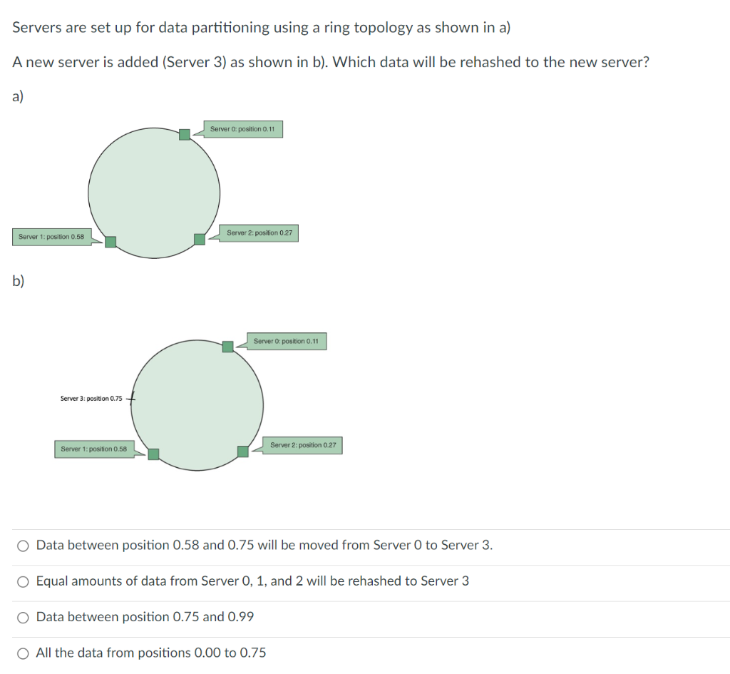 Solved Servers are set up for data partitioning using a ring | Chegg.com