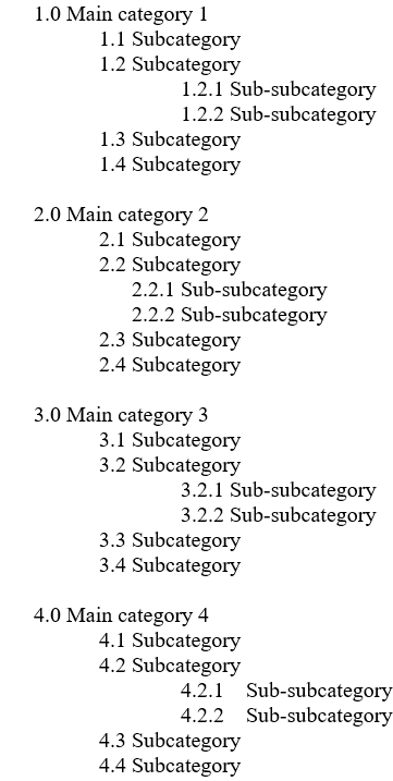 Solved Create a Work Breakdown Structure for a supposed | Chegg.com