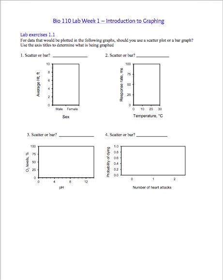 Solved Bio 110 Lab Week 1 - Introduction to Craphing Lab | Chegg.com
